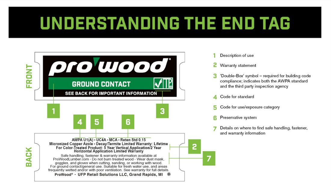 PROWOOD: THE HIGHLY TRUSTED LUMBER BRAND - NADRA