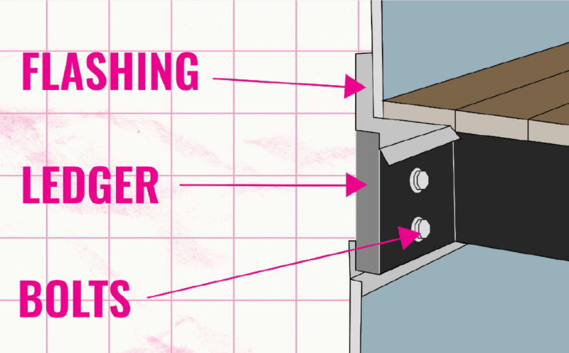 How Ledger Boards Impact Deck Safety - NADRA